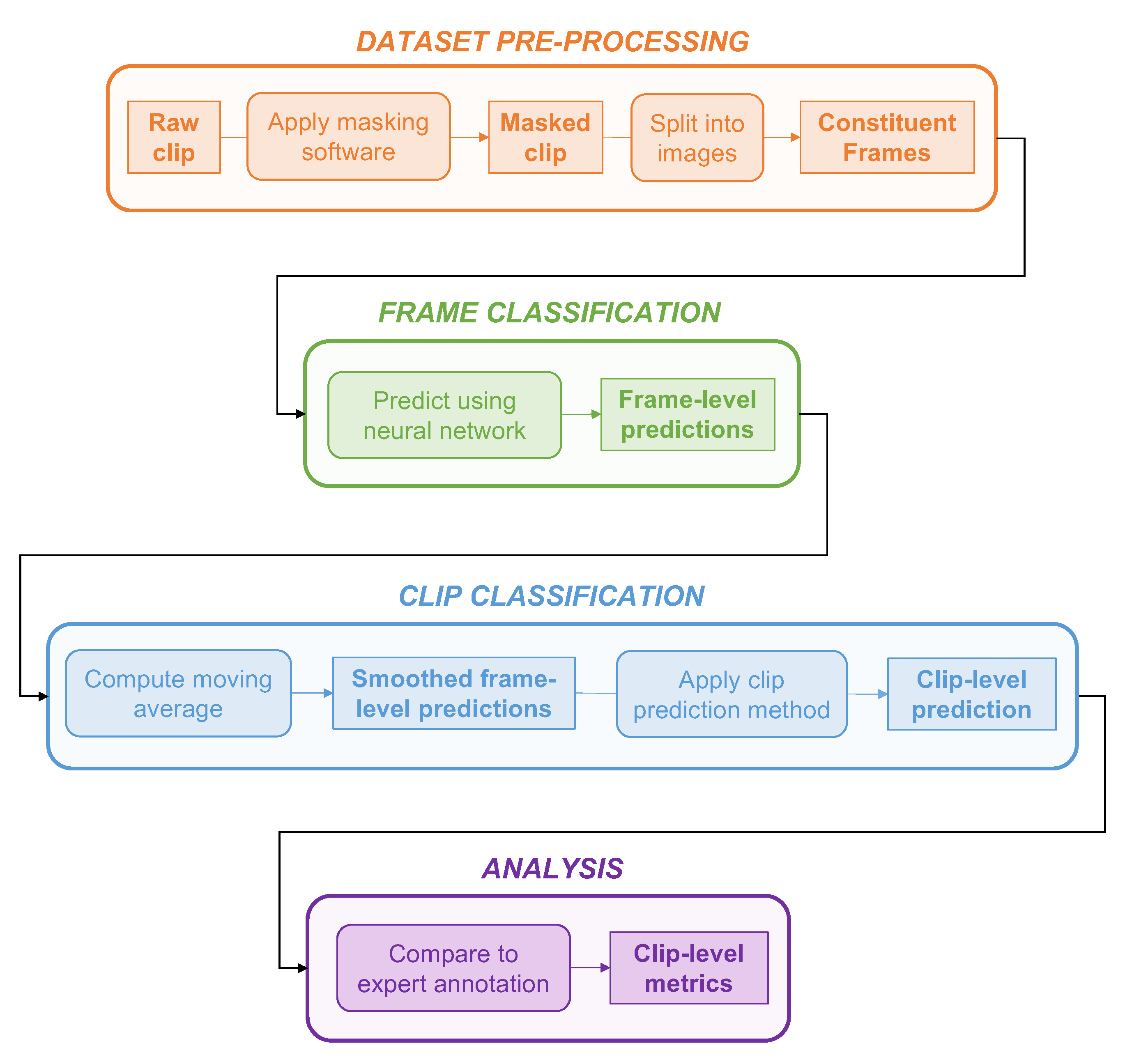 Enhancing Annotation Efficiency with Machine Learning: Automated Partitioning of a Lung ...
