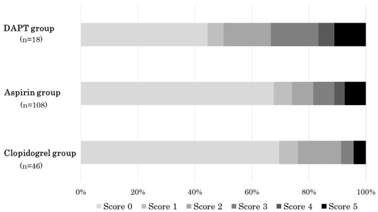 Comparison of the Degree of Gastric Mucosal Injury between Patients Who ...