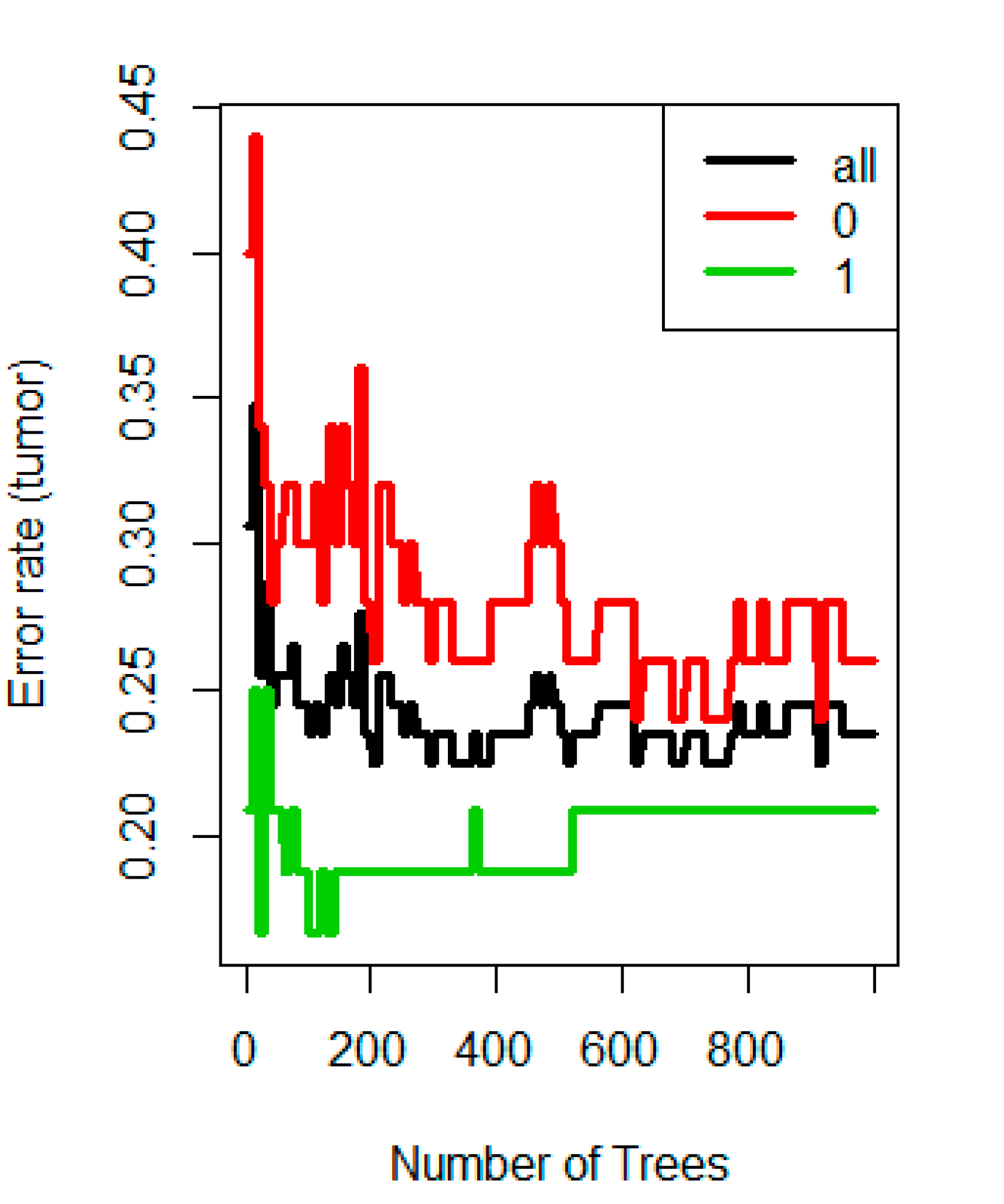 Diagnostics | Free Full-Text | Role of MRI-Derived Radiomics Features ...