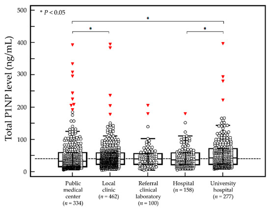 Diagnostics | Free Full-Text | Intra-Individual Changes in Total ...