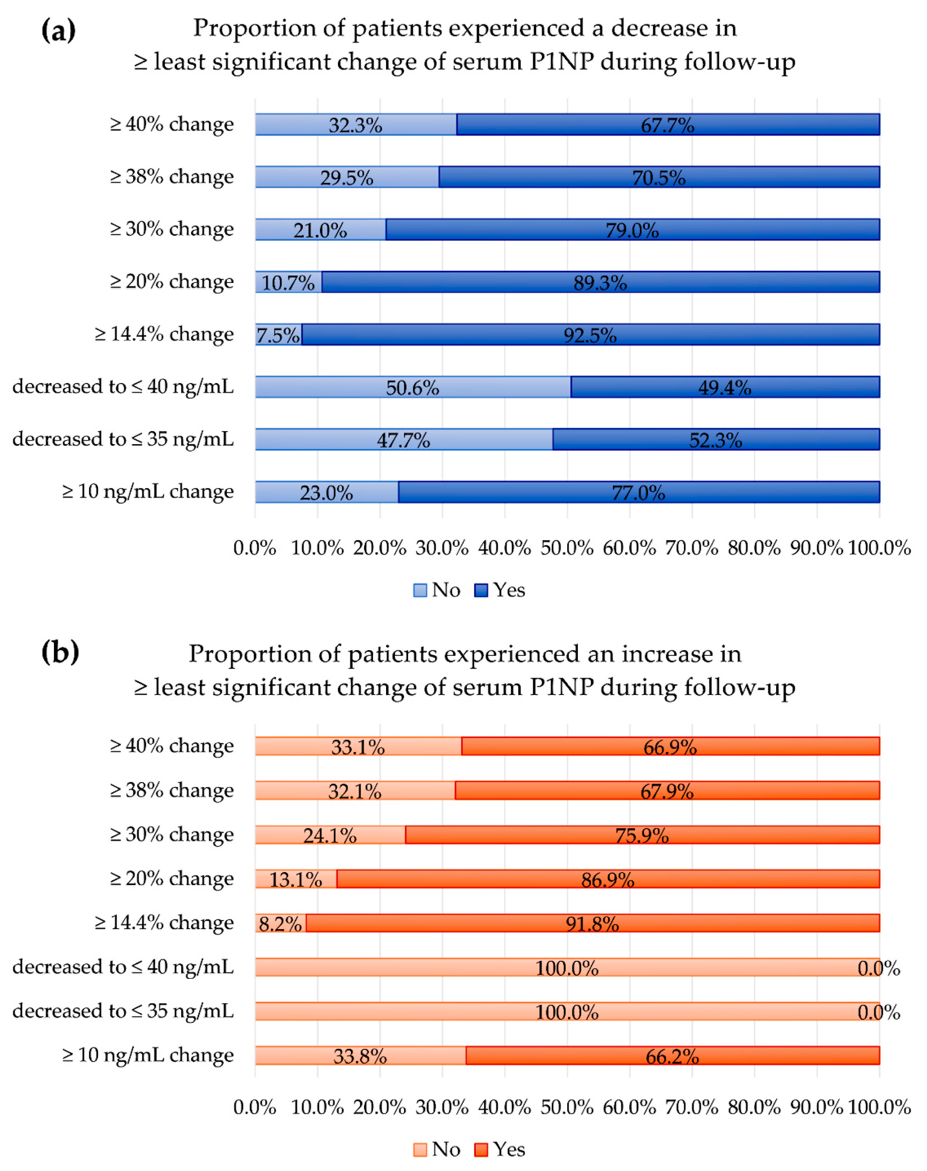 Diagnostics | Free Full-Text | Intra-Individual Changes in Total ...
