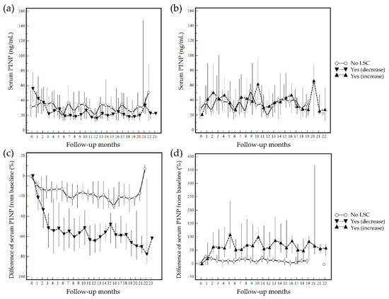 Diagnostics | Free Full-Text | Intra-Individual Changes in Total ...