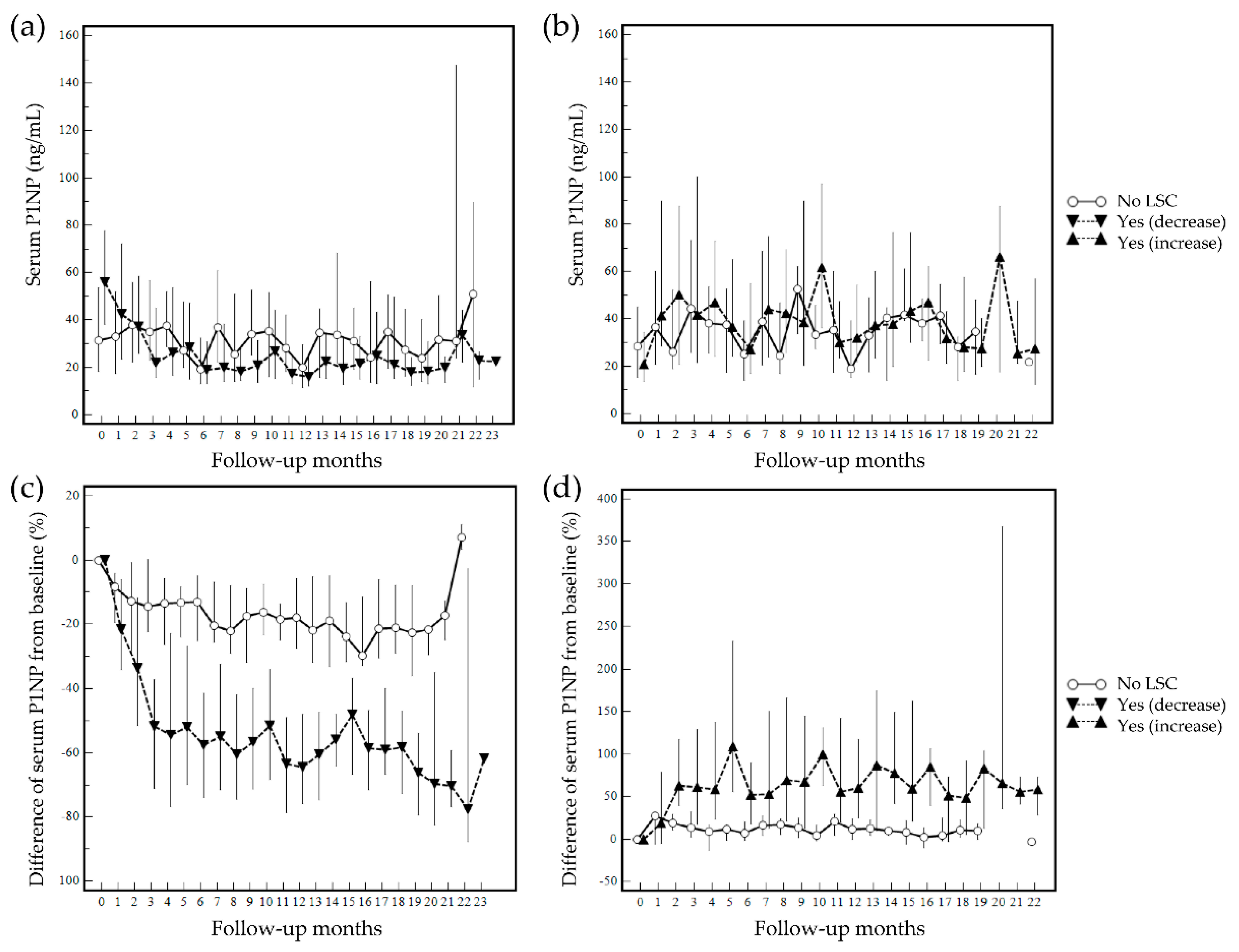 Diagnostics | Free Full-Text | Intra-Individual Changes in Total ...