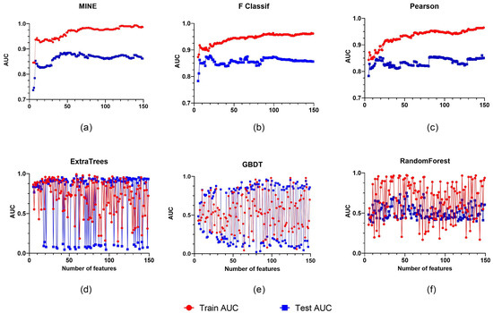 Diagnostics | Free Full-Text | Radiomics Based on Nomogram Predict Pelvic Lymphnode Metastasis ...
