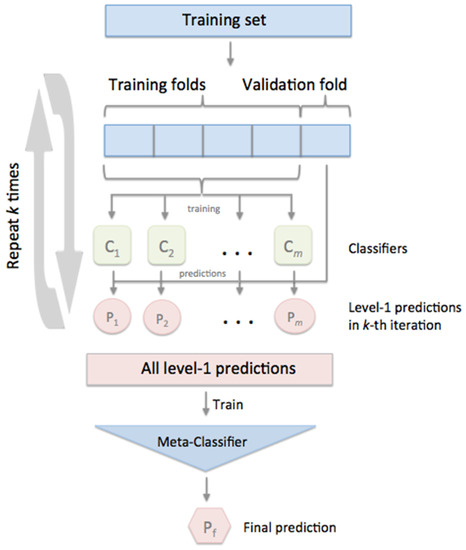Diagnostics | Free Full-Text | Automatic Malignant and Benign Skin ...