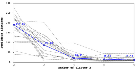 Demarcation Line Determination for Diagnosis of Gastric Cancer Disease ...