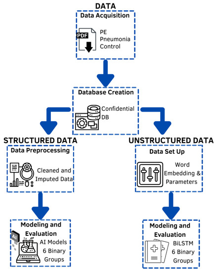 Diagnostics | Special Issue : Intelligent Data Analysis for Medical ...