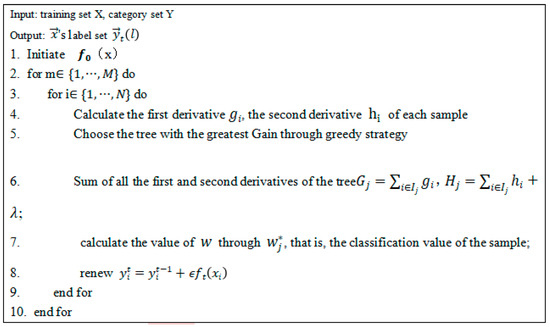 Automatic Cardiopulmonary Endurance Assessment: A Machine Learning ...