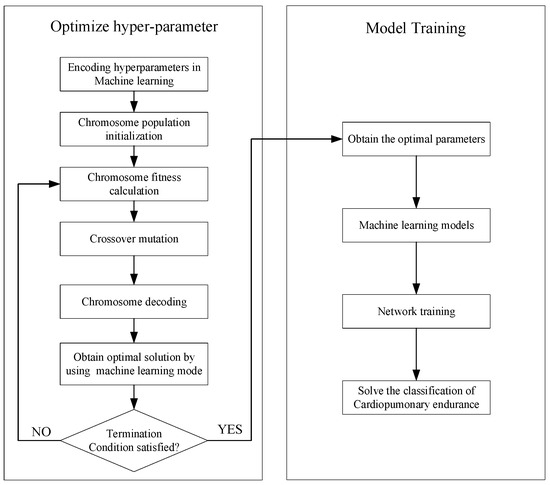 Automatic Cardiopulmonary Endurance Assessment: A Machine Learning ...