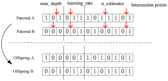 Automatic Cardiopulmonary Endurance Assessment: A Machine Learning ...