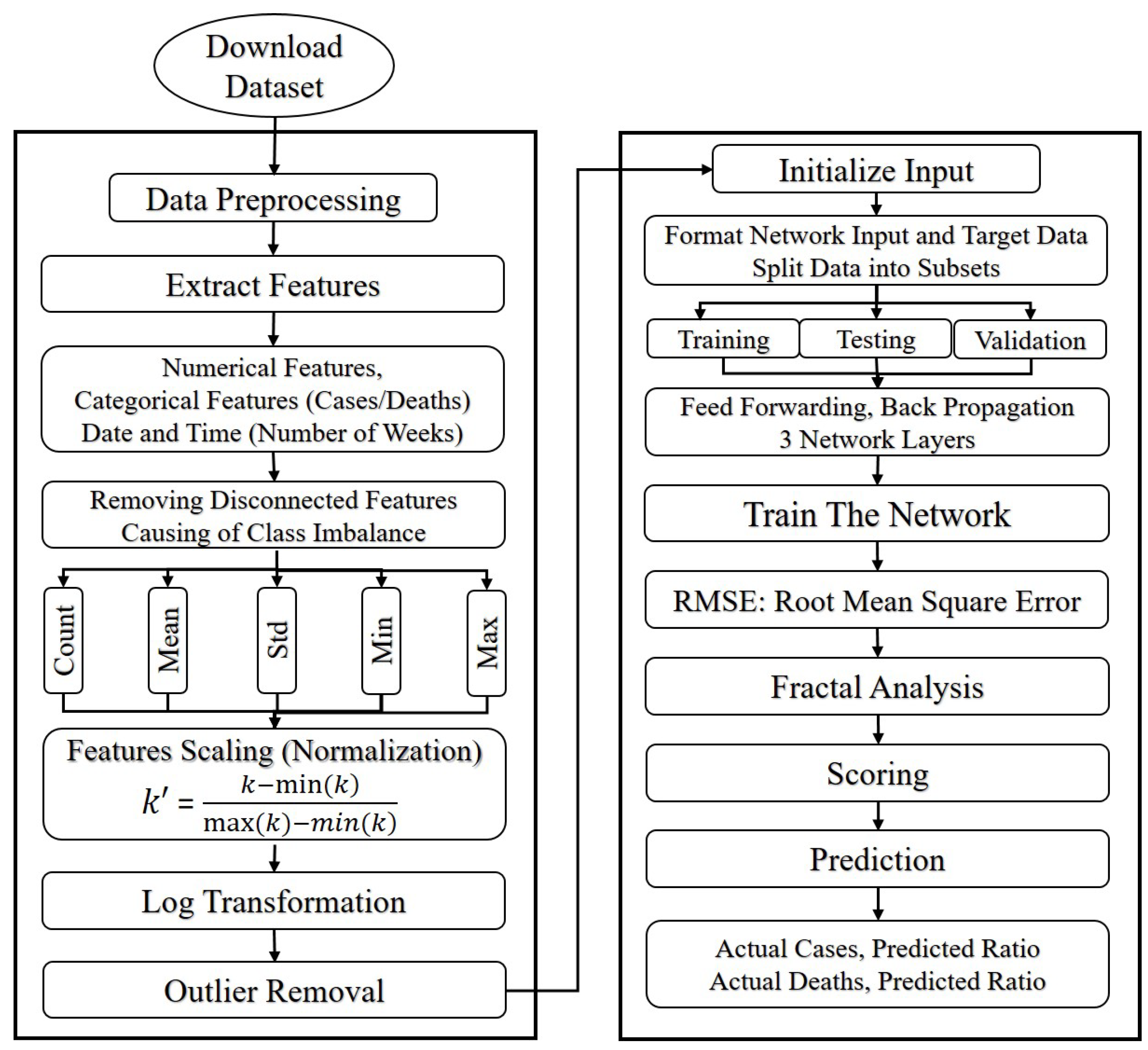 Probabilistic Approach to COVID-19 Data Analysis and Forecasting Future Outbreaks Using a Multi ...