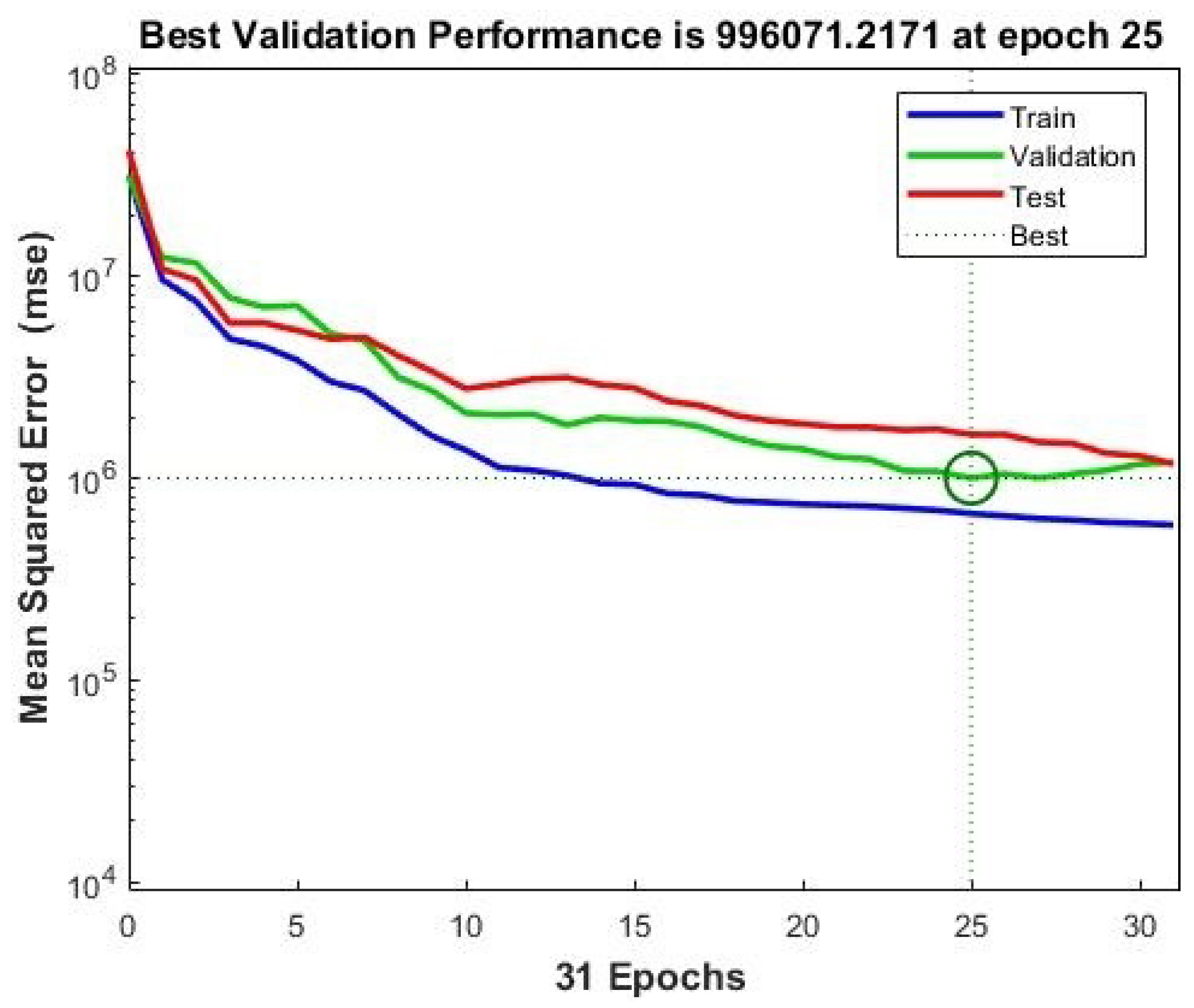 Probabilistic Approach to COVID-19 Data Analysis and Forecasting Future ...