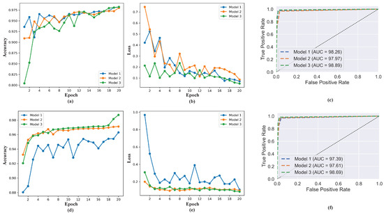 EVAE-Net: An Ensemble Variational Autoencoder Deep Learning Network for COVID-19 Classification ...