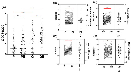 Diagnostics | Free Full-Text | Comparative Study of DNA Extraction ...