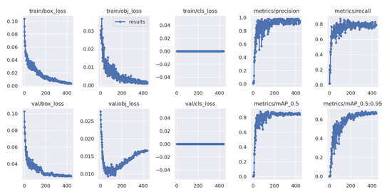 An Improved Detection Algorithm for Ischemic Stroke NCCT Based on YOLOv5