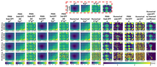 Physics Informed Neural Networks (PINN) for Low Snr Magnetic Resonance ...