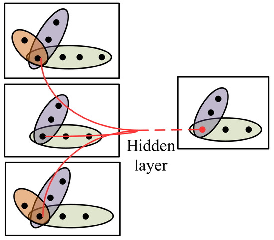 An Evolving Hypergraph Convolutional Network for the Diagnosis of ...