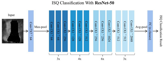 The Construction and Evaluation of a Multi-Task Convolutional Neural ...