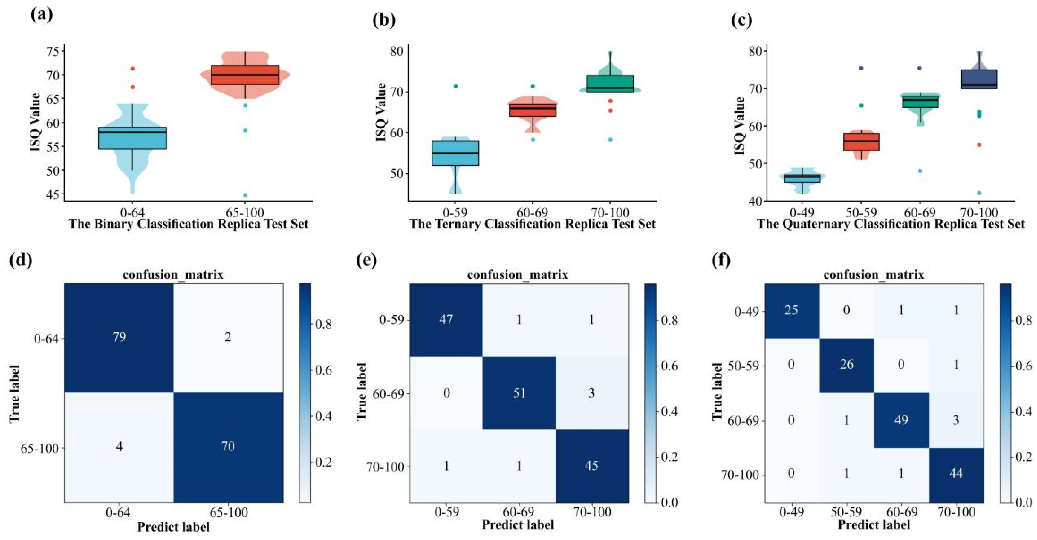 The Construction and Evaluation of a Multi-Task Convolutional Neural Network for a Cone-Beam ...