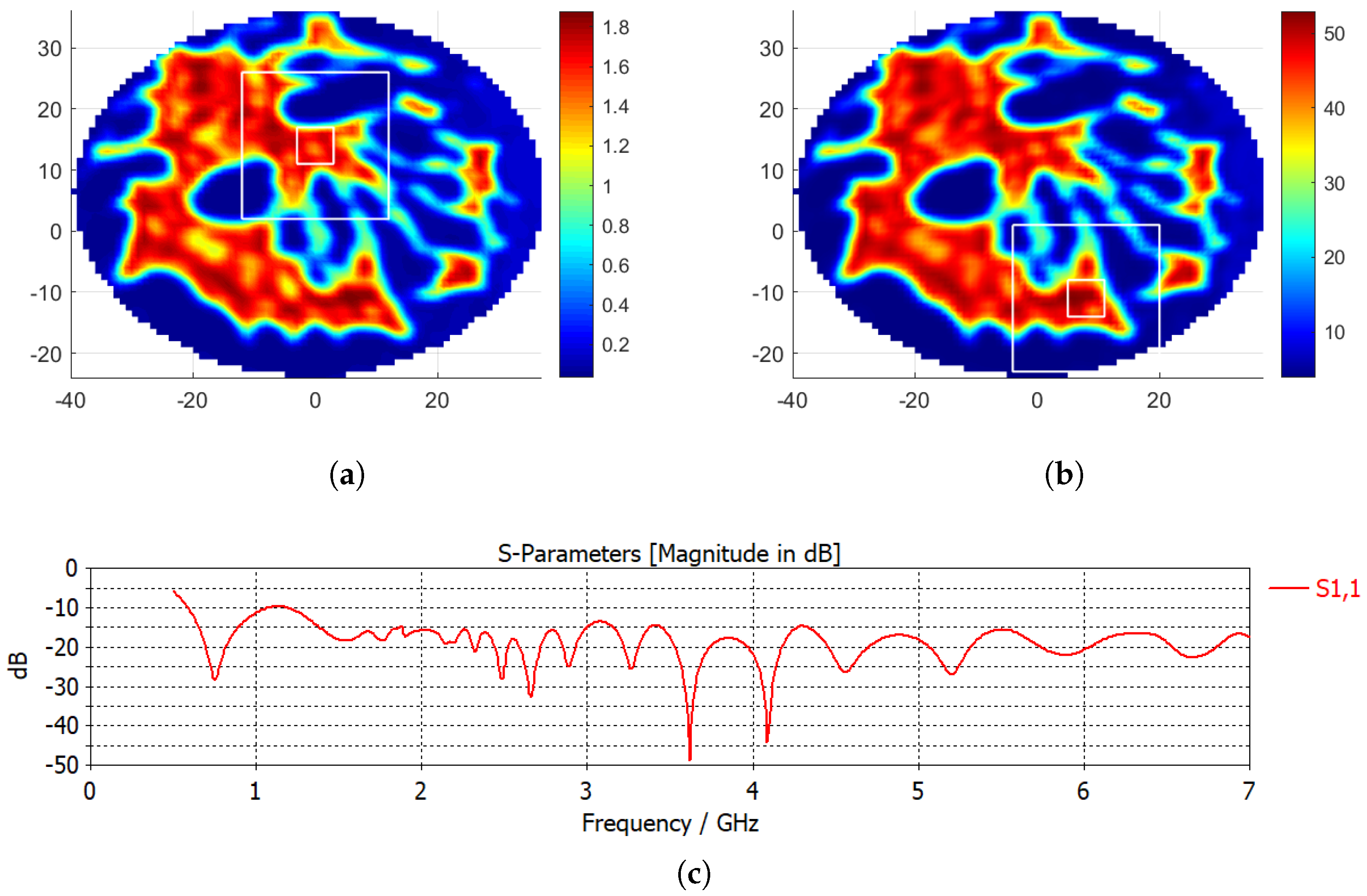 Rotationally Adjustable Hyperthermia Applicators: A Computational ...