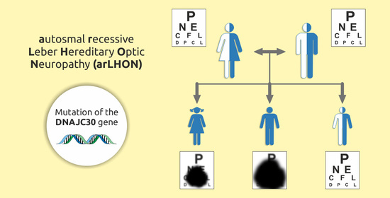 Diagnostics | Free Full-Text | Phenotypic Variation of Autosomal ...