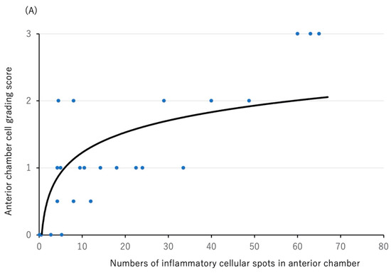 Automated Quantitative Analysis of Anterior Segment Inflammation Using Swept-Source Anterior ...