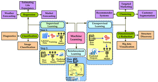 Diagnostics | Free Full-Text | A Computerized Analysis with Machine ...