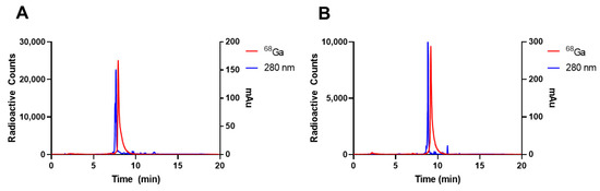 Evaluation of 68Ga-Radiolabeled Peptides for HER2 PET Imaging