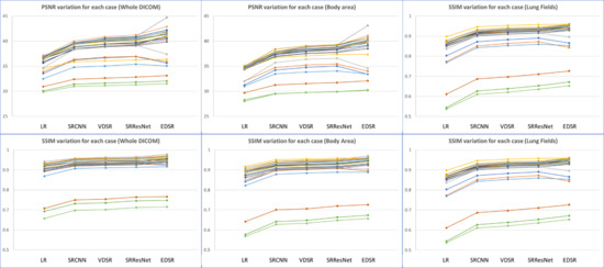 Generating High-Resolution CT Slices from Two Image Series Using Deep-Learning-Based Resolution ...