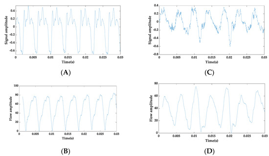 Diagnostics | Free Full-Text | Employing Energy and Statistical Features for Automatic Diagnosis ...