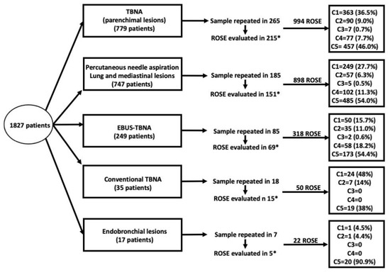 Validation of a Cytological Classification System for the Rapid On-Site ...