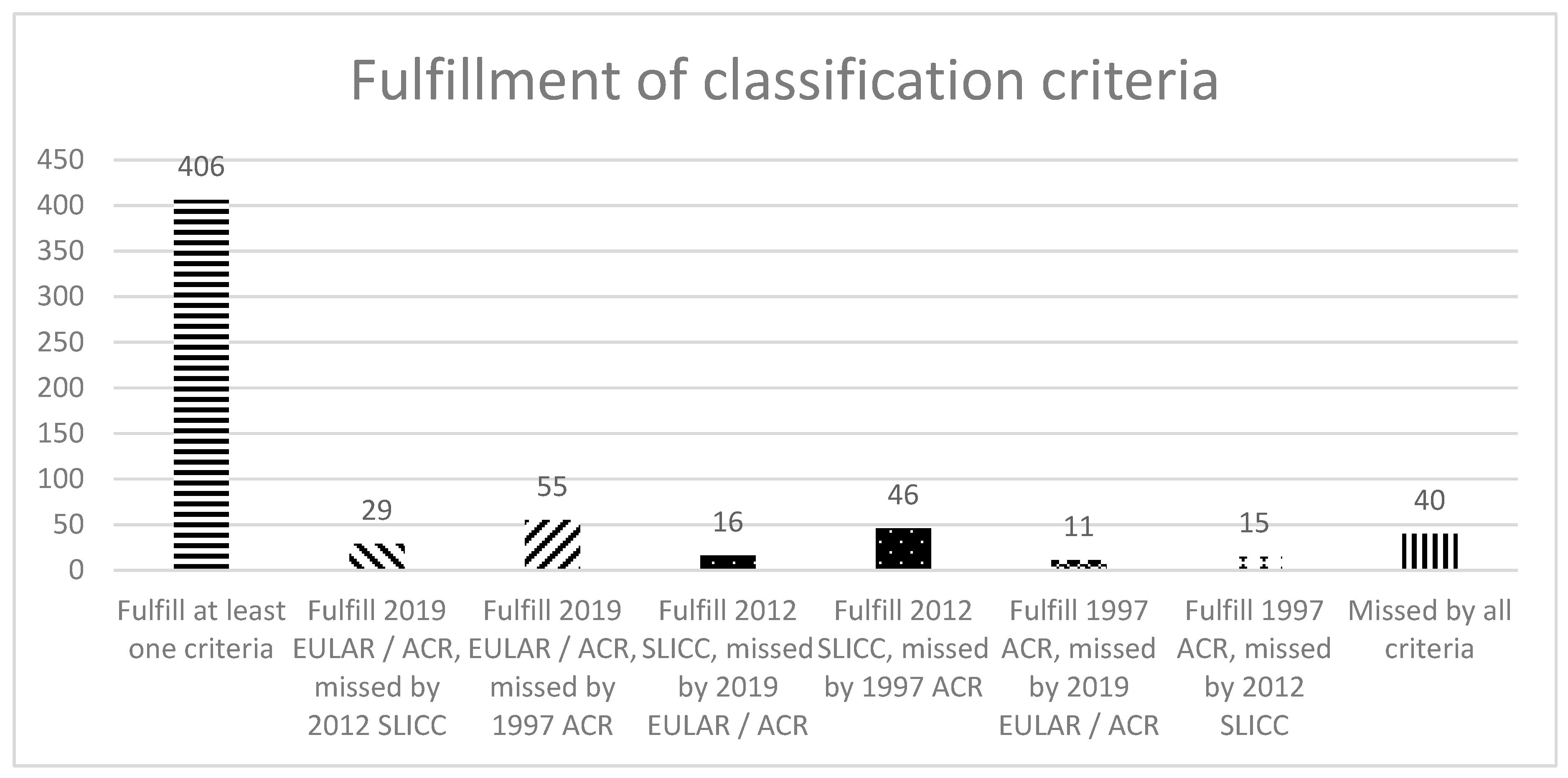 Performance of the New 2019 European Alliance of Associations for ...