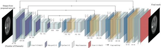 A 3-D Full Convolution Electromagnetic Reconstruction Neural Network (3 ...