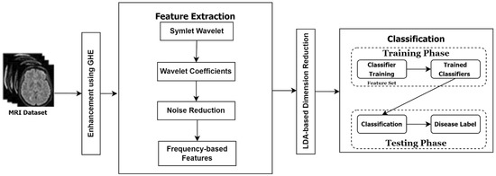 Diagnostics | Free Full-Text | An Enhanced Machine Learning Approach ...