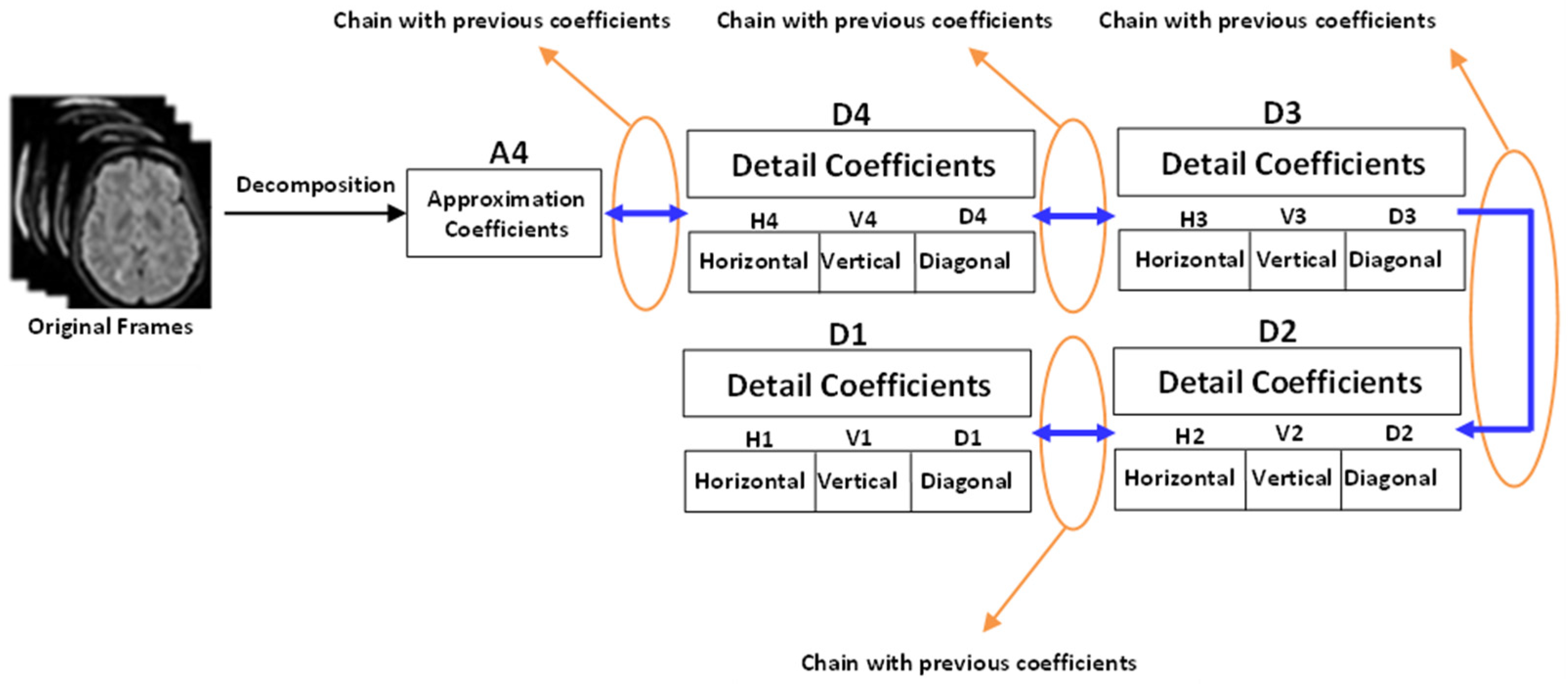 Diagnostics | Free Full-Text | An Enhanced Machine Learning Approach for Brain MRI Classification