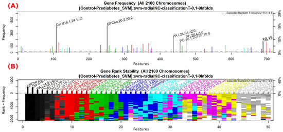 Metabolomic Selection in the Progression of Type 2 Diabetes Mellitus: A ...