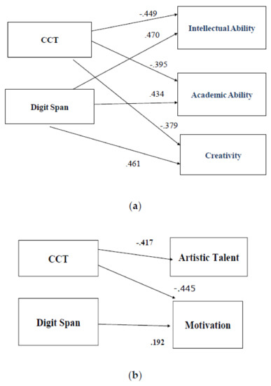 The Gifted Rating Scales-Preschool/Kindergarten Form (GRS-P): A ...