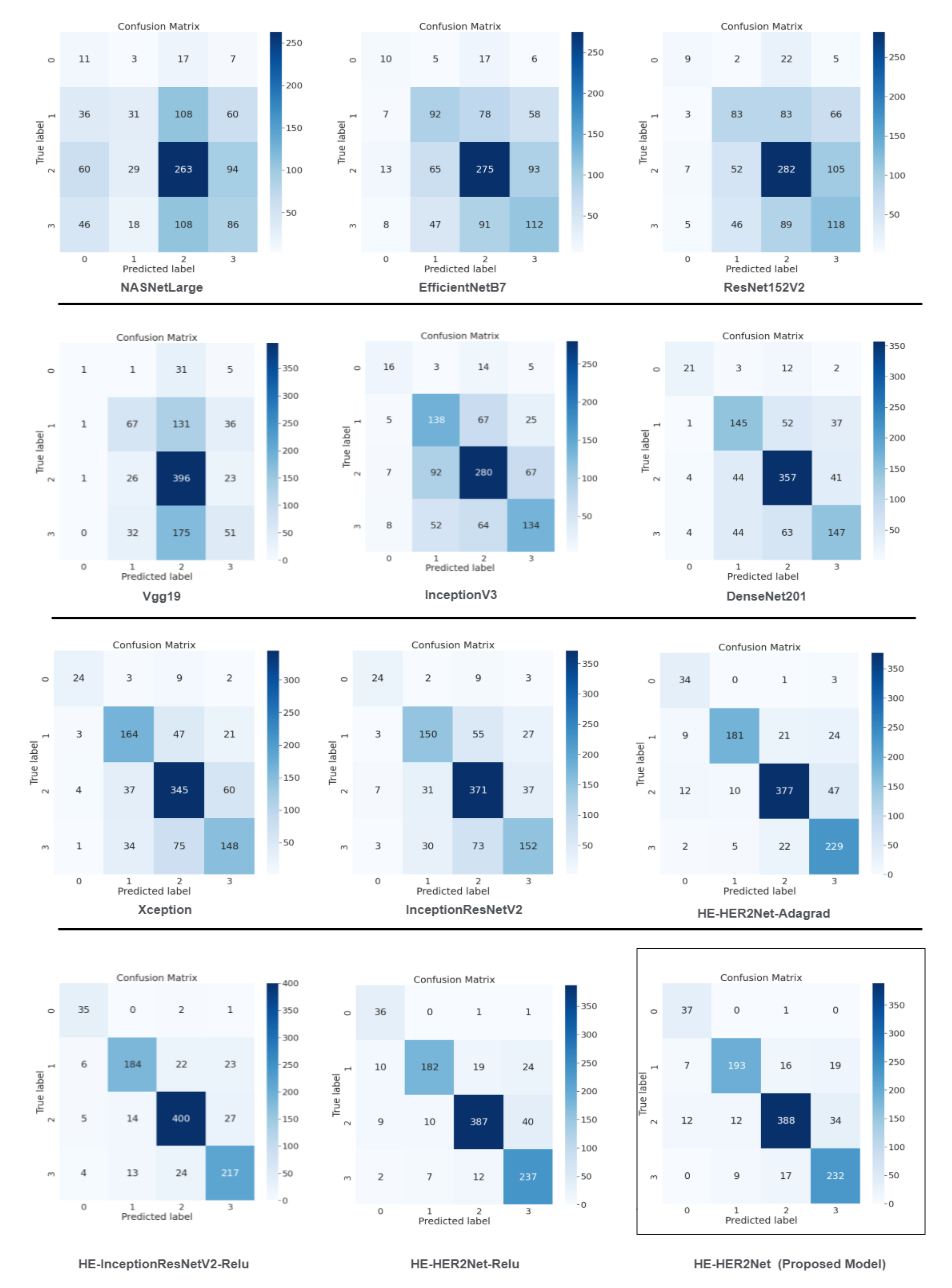 Strategies for Enhancing the Multi-Stage Classification Performances of ...