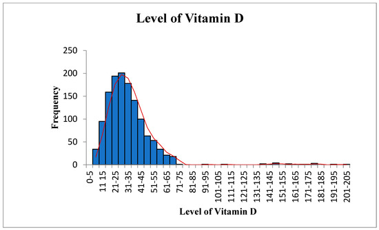 The Effect of Vitamin D Level on Parathyroid Hormone and Alkaline ...