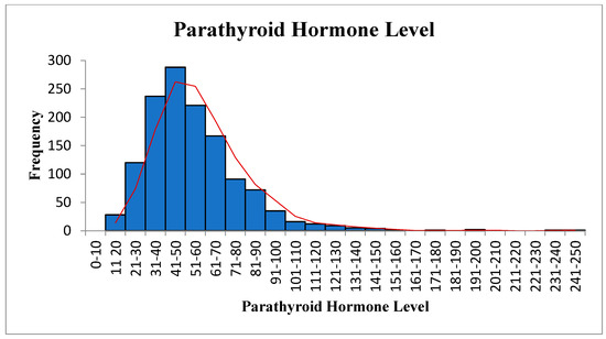The Effect of Vitamin D Level on Parathyroid Hormone and Alkaline ...