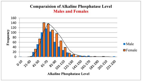 The Effect of Vitamin D Level on Parathyroid Hormone and Alkaline ...