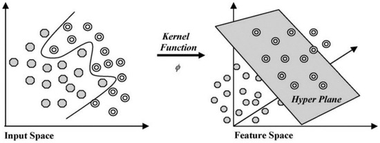 Integrated Deep Learning and Supervised Machine Learning Model for ...