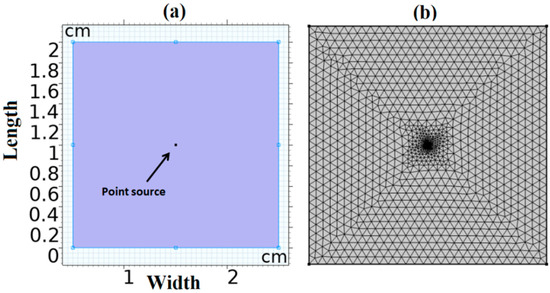 Optical Characterization of Biological Tissues Based on Fluorescence ...