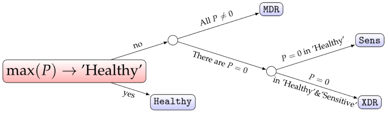 An Improved Diagnostic of the Mycobacterium tuberculosis Drug ...