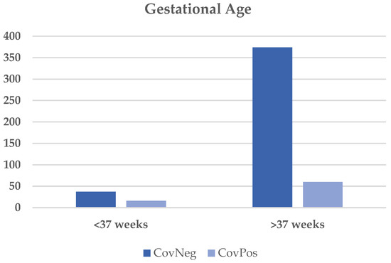 The Impact of Coronavirus Disease 2019 on Maternal and Fetal Wellbeing ...