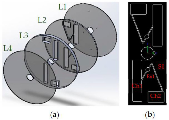 Extremely Precise Blood–Plasma Separation from Whole Blood on a ...