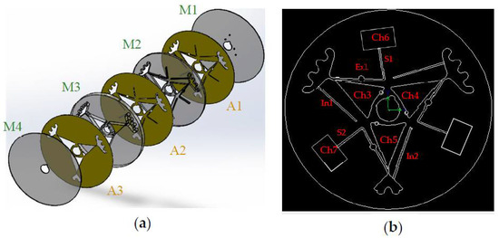 Extremely Precise Blood–Plasma Separation from Whole Blood on a ...