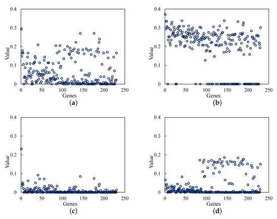 Diagnostics | Free Full-Text | The Analysis of Relevant Gene Networks ...