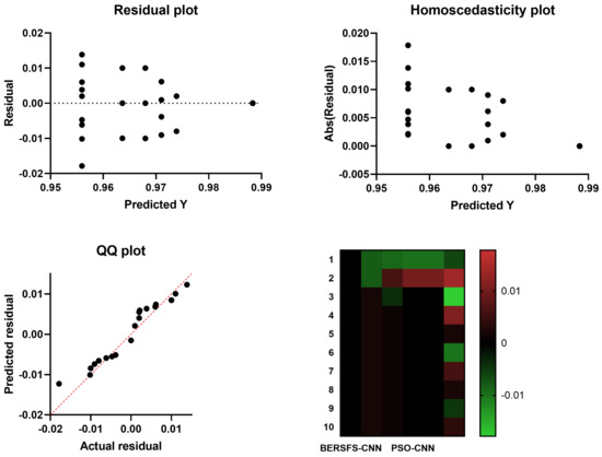 An Al-Biruni Earth Radius Optimization-Based Deep Convolutional Neural Network for Classifying ...
