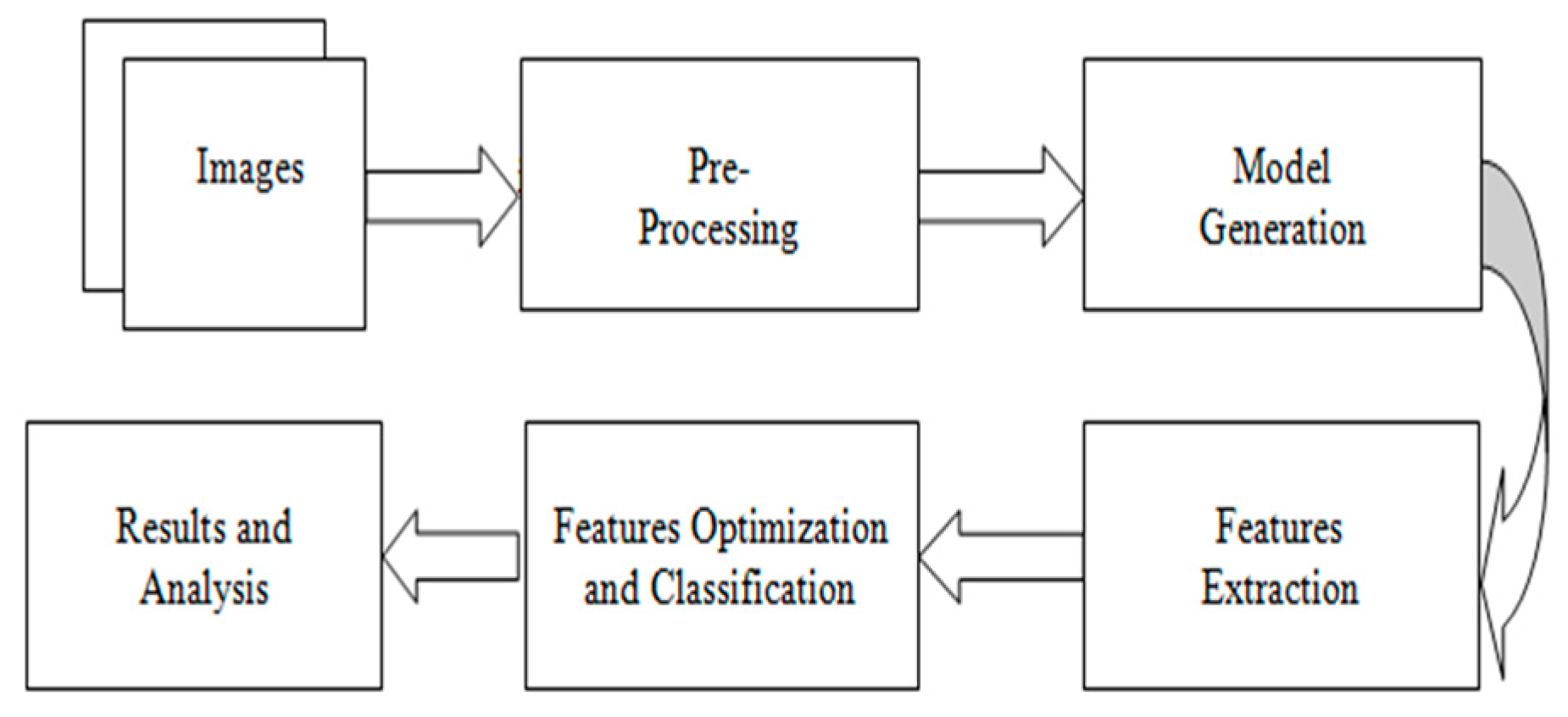 Robust Ulcer Classification: Contrast and Illumination Invariant Approach